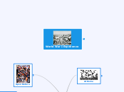World War I Experience - Mind Map