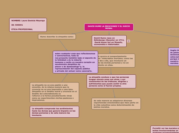 David hume - Concept Map