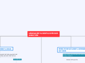 LENGUAJES DE PROGRAMACION - Mind Map