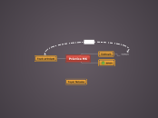 Práctica MK - Mind Map