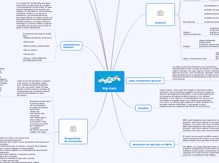 Big-Data - Mind Map
