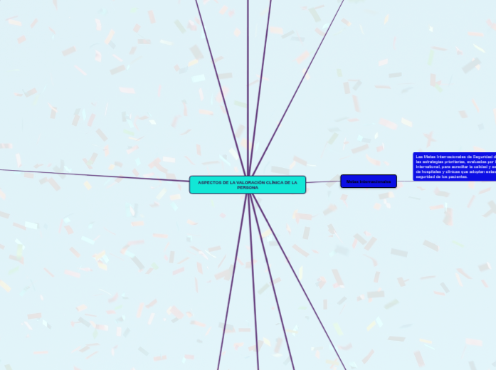 ASPECTOS DE LA VALORACIÒN CLÌNICA DE LA PE...- Mind Map