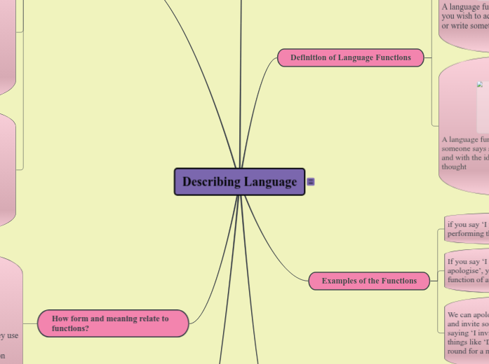 Describing Language - Mind Map