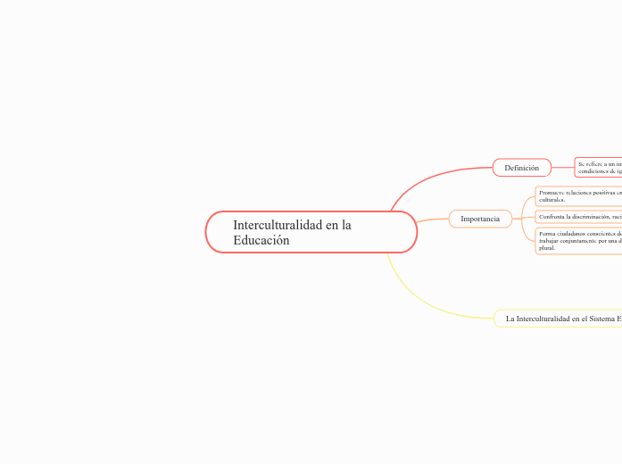 Interculturalidad en la Educación | Mapa mental Mindomo