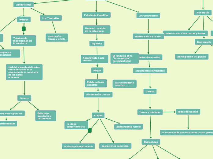 Eje temático 3 - Mind Map