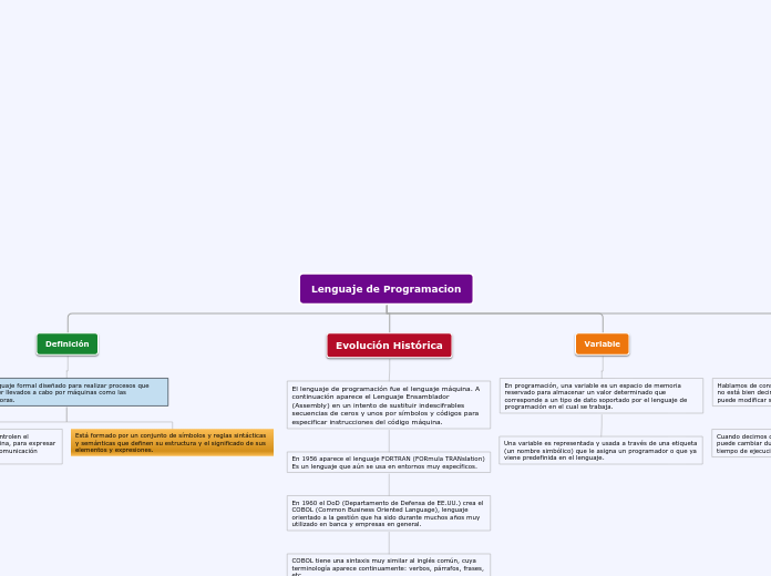 Lenguaje de Programacion - Mind Map