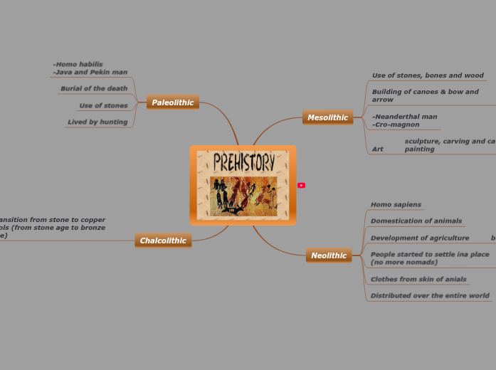 PRE-HISTORY - Mind Map