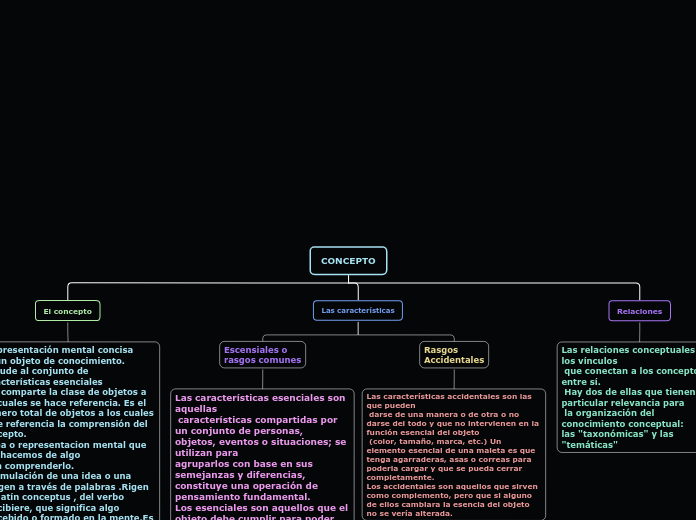 CONCEPTO - Mind Map