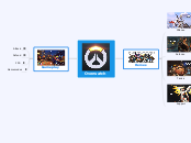 Overwatch - Mind Map