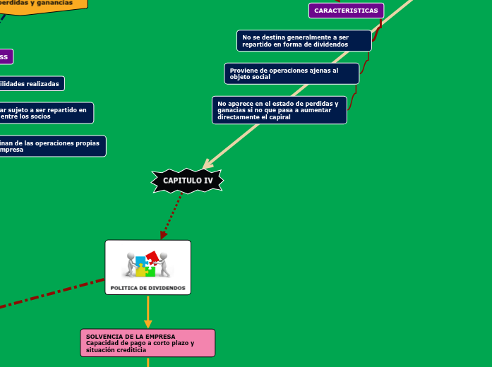 SUPERAVIT CONCEPTO - ORIGEN Y CLASIFICACIÓ...- Mind Map
