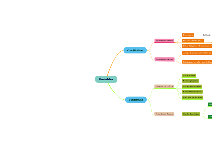 Variables - Mind Map