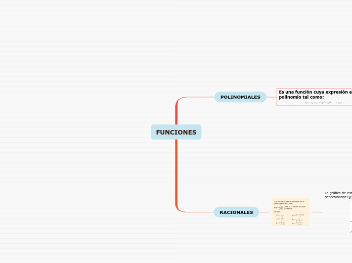 FUNCIONES - Mind Map