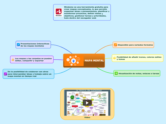 MAPA MENTAL - Mind Map