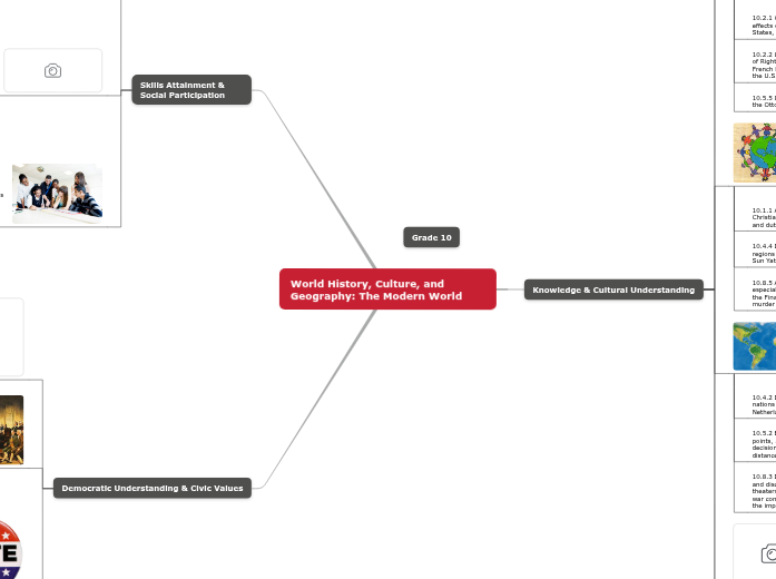 World History, Culture, and Geography: The...- Mind Map