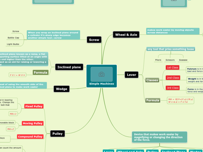 Simple machine - Mind Map