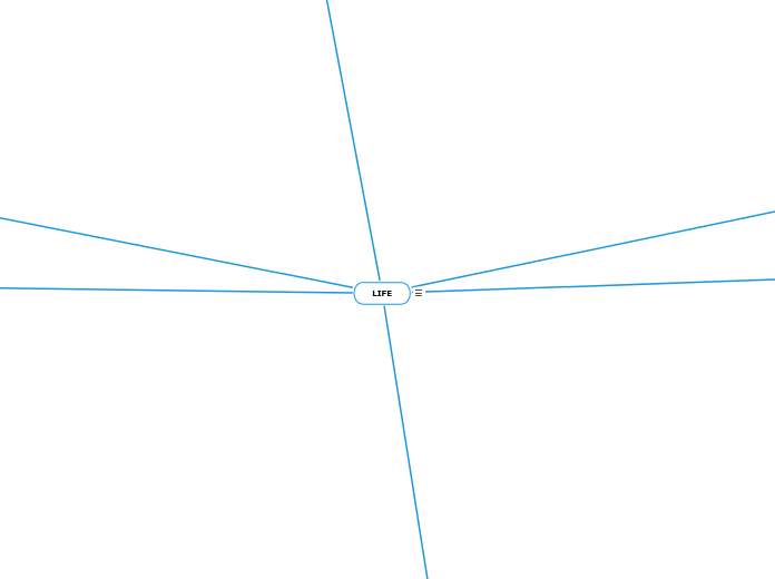 LIFE - Mind Map