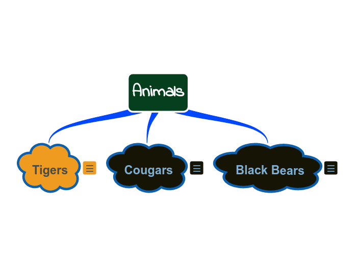 Animals - Mind Map
