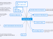 Neoliberalismo Mapa Conceptual