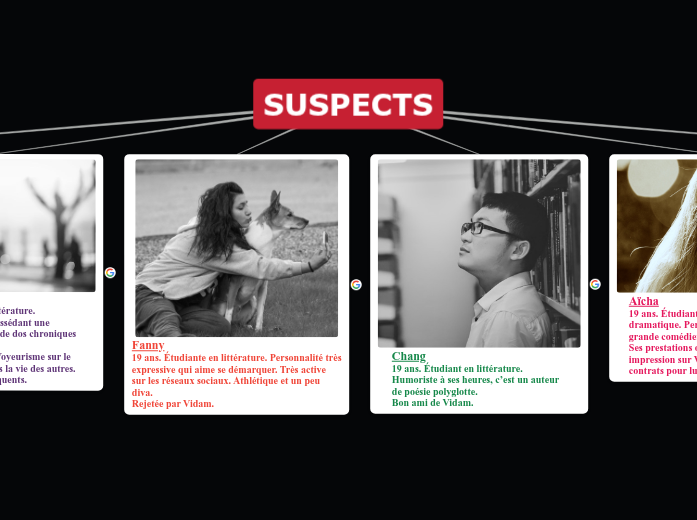 SUSPECTS - Carte Mentale