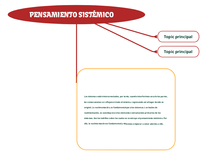PENSAMIENTO SISTÉMICO - Mind Map