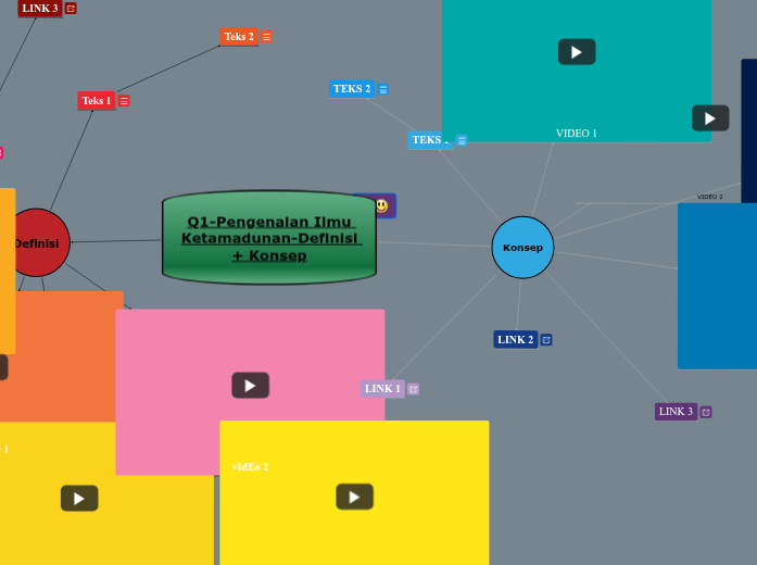 Q1-Pengenalan Ilmu Ketamadunan-Definisi + ...- Mind Map