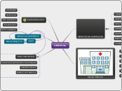 HOSPITAL - Mind Map