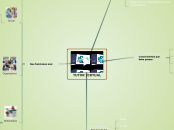 TUTOR VIRTUAL - Mind Map