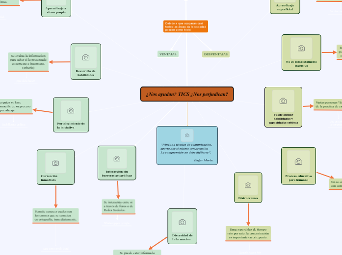 Ventajas y Desventajas de las TICs - Mind Map