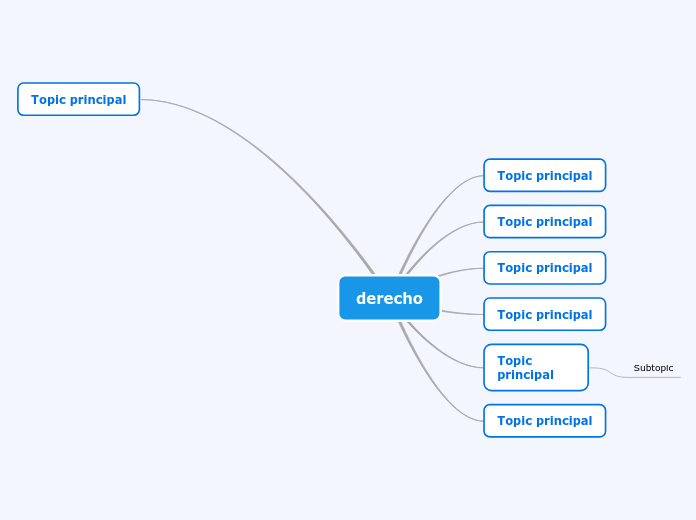 derecho - Mind Map
