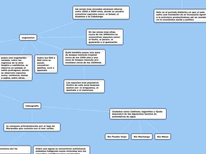 mene - Concept Map
