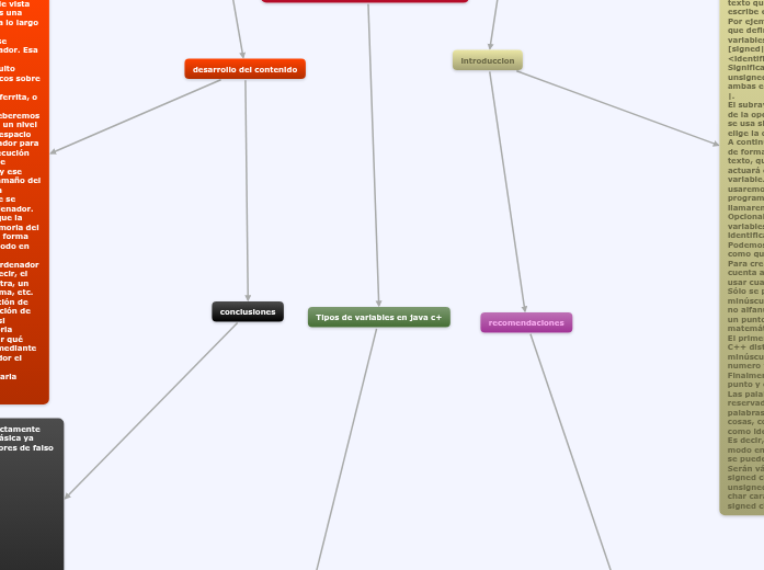mapa de julio cesar - Mind Map
