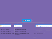 mi vida - Mind Map