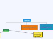 Resources - Mind Map