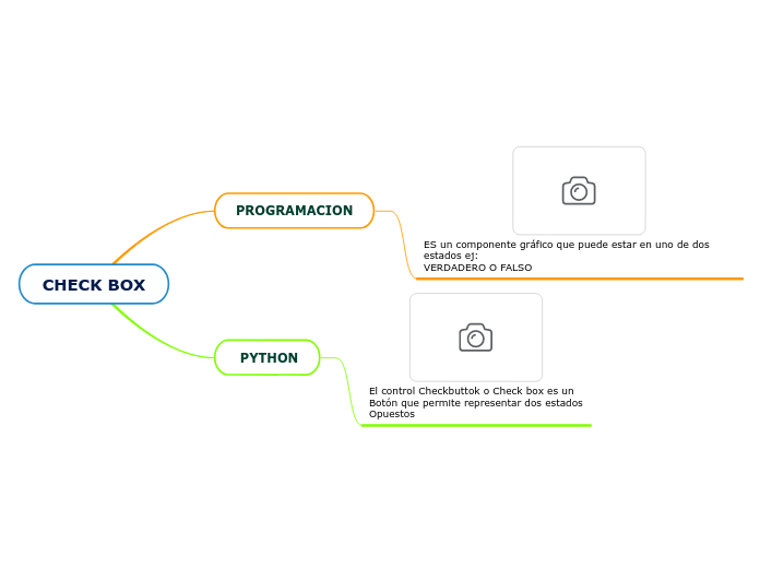 CHECK BOX - Mind Map