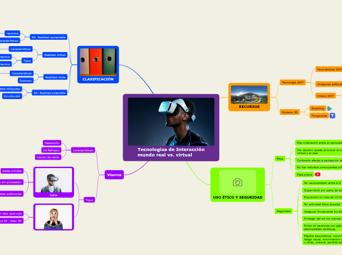 Tecnologias de Interacción mundo real vs. ...- Mind Map