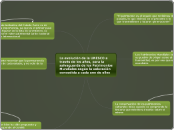 La evolución de la UNESCO a través de los ...- Mind Map