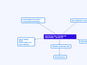 SISTEMAS MULTIMEDIA EN EDUCACION – MODE...- Concept Map