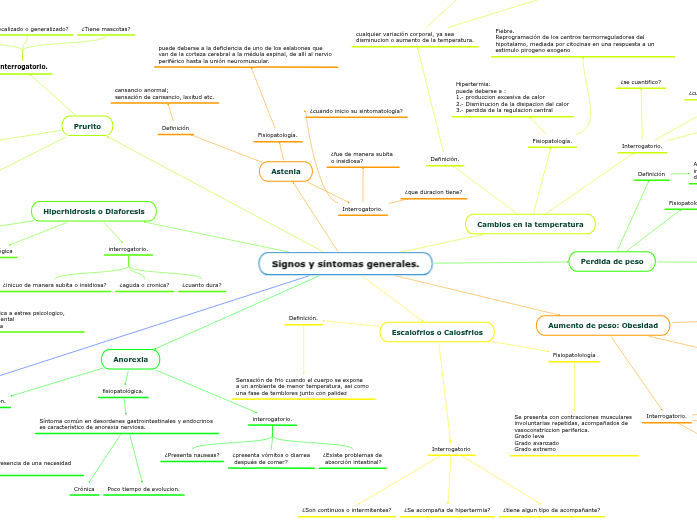 Signos y síntomas generales. - Mind Map