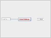 Steve School Uniforms - Mind Map