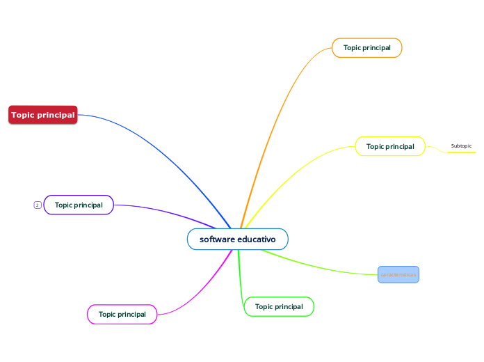 software educativo - Mind Map