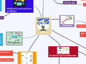 LMS - Mind Map