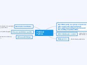Political Parties - Mind Map