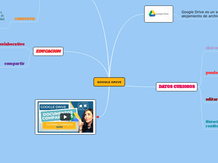 GOOGLE DRIVE - Mind Map