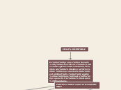 CICLO CONTABLE - Concept Map