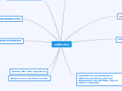 LIDERAZGO - Mind Map