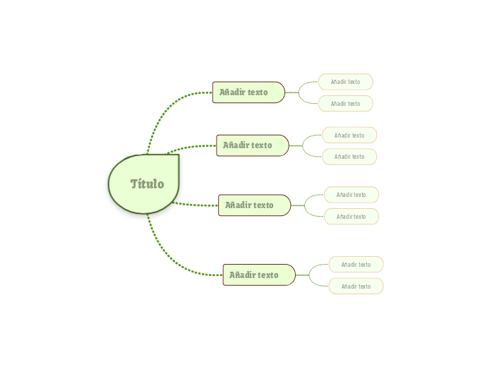 Gota verde (luminosa) - Mind Map