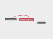 Mate Selection theories - Mind Map