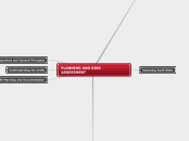 PLANNING AND RISK ASSESSMENT - Mind Map