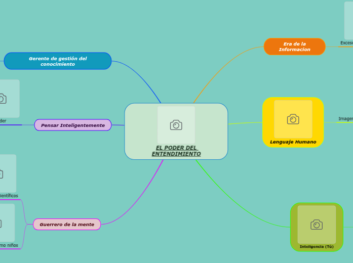 EL PODER DEL ENTENDIMIENTO - Mind Map