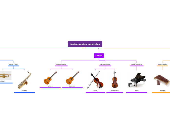instrumentos musicales - Mind Map